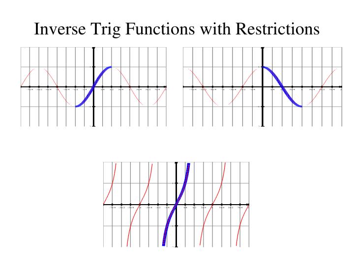 PPT - 2016 Derivatives of Inverse Trig Functions PowerPoint ...
