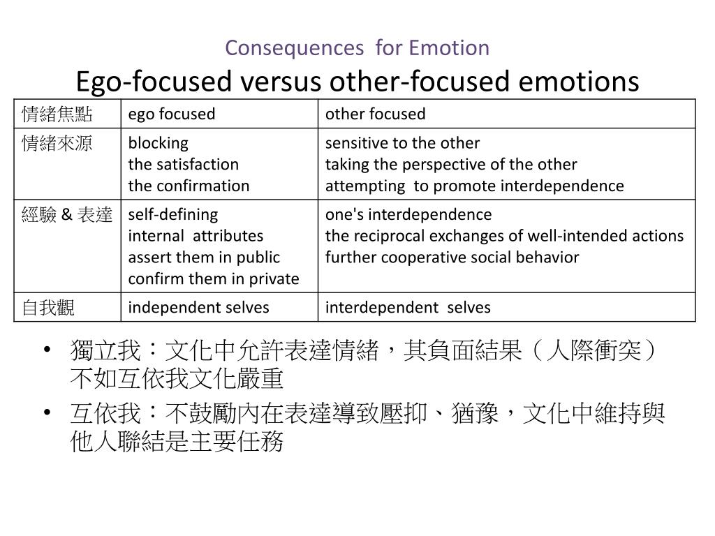 PPT - Culture and the Self: Implications for Cognition, Emotion, and ... PPT - Culture and the Self: Implications for Cognition, Emotion, and ...