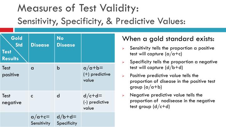 Ppt Hr Validity And Reliability Threats To Validity Sources Of Error