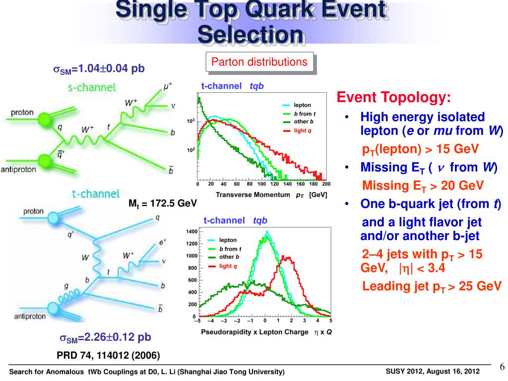 PPT - 20th International Conference on Supersymmetry and Unification of ...