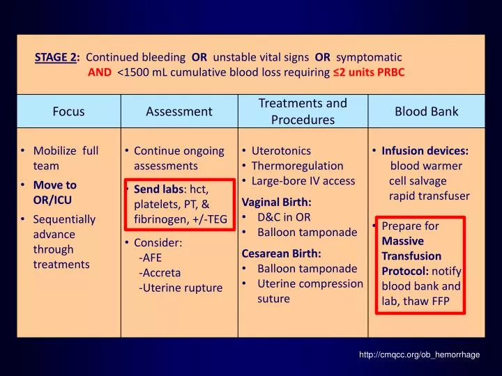 PPT - cmqcc/ob_hemorrhage PowerPoint Presentation, free download - ID ...