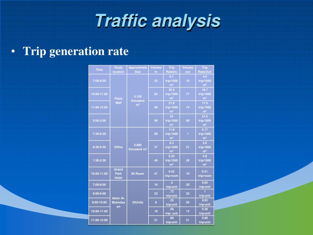 PPT - Traffic Impact Study Case: Al- Irsal Center Project in Al- Bireh ...