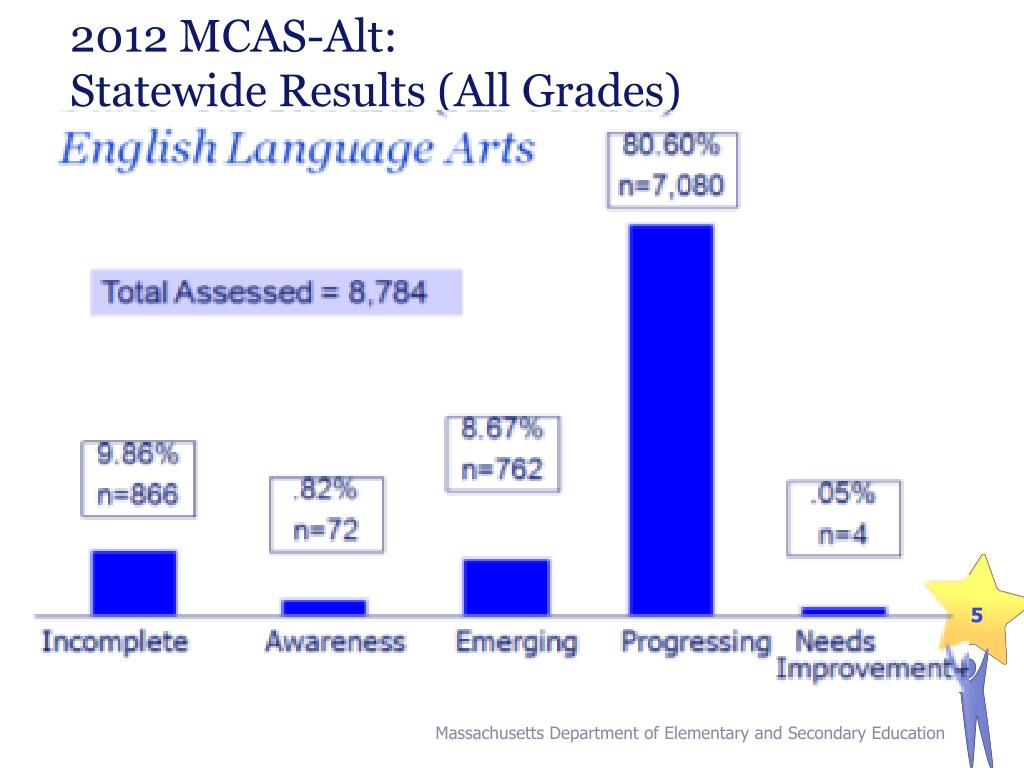 PPT - WELCOME to the Fall 2012 MCAS-Alt EDUCATOR TRAINING What’s New ...