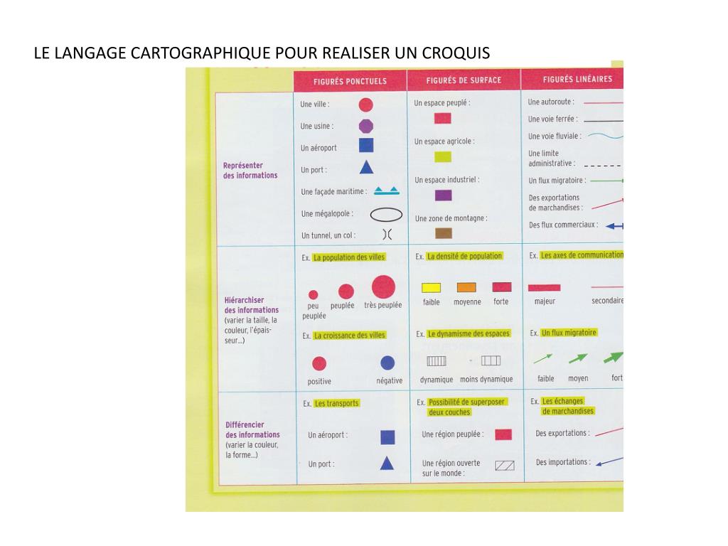PPT - PARTIE 1: AMENAGEMENTS ET DEVELOPPEMENT DU TERRITOIRE FRANCAIS ...