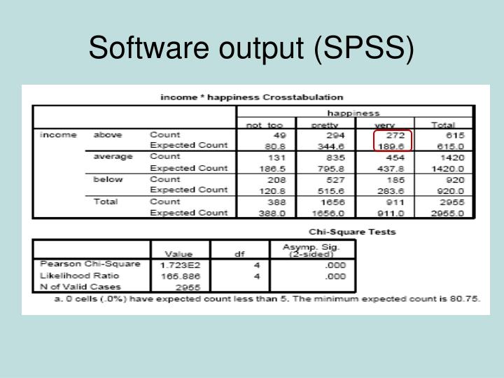 PPT - Chi-Squared Test Statistic PowerPoint Presentation - ID:2419760