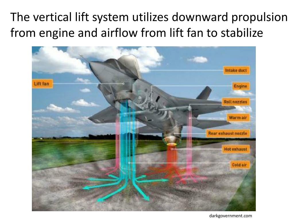 PPT - F-35 Vertical Lift System Ryan Boyd Jared Yarnall-Schane ...