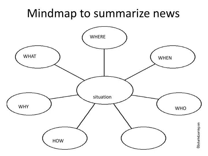 PPT - Mindmap to summarize news PowerPoint Presentation, free download ... PPT - Mindmap to summarize news PowerPoint Presentation, free download ...