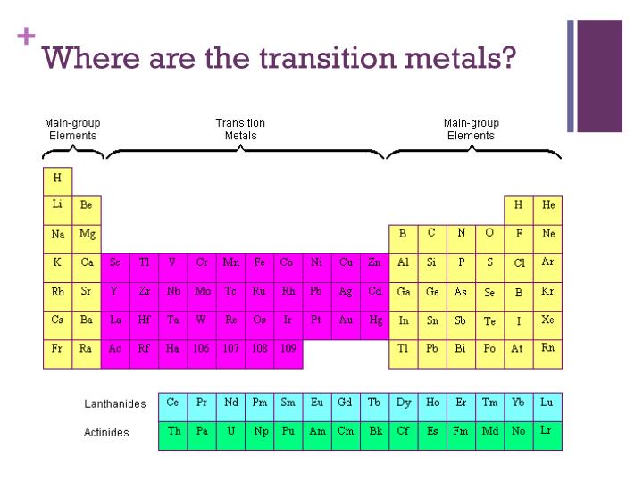 PPT - Ionic Compounds Containing Multivalent Ions PowerPoint ...