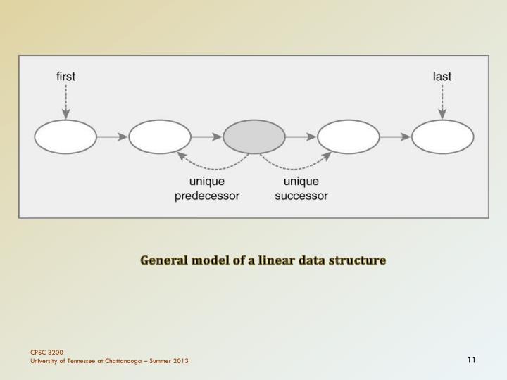 PPT - CPSC 3200 Algorithm Analysis and Advanced Data Structure PowerPoint Presentation - ID:2420036