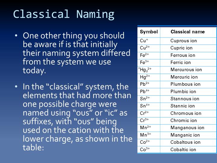 PPT - Naming IONS & formulas for Ionic Compounds PowerPoint ...