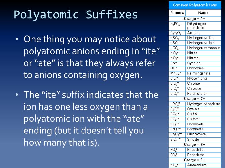 PPT - Naming IONS & formulas for Ionic Compounds PowerPoint ...