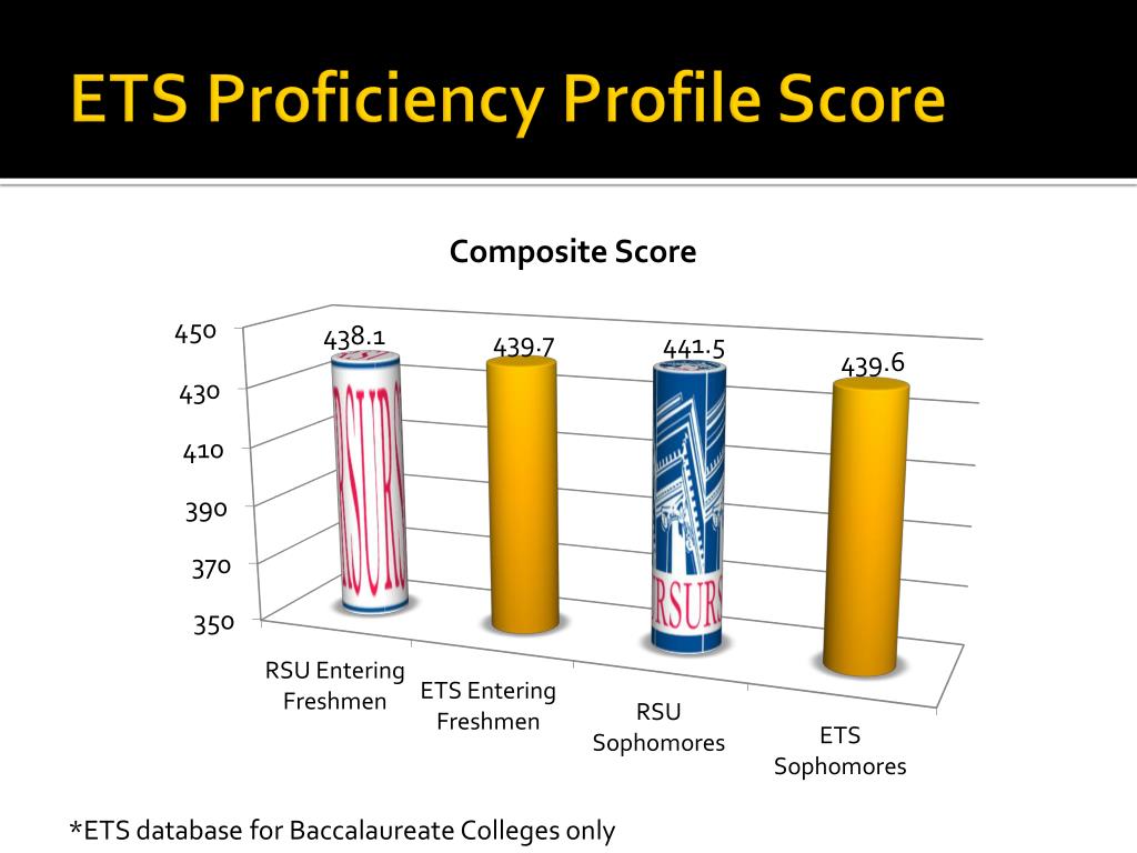 PPT - RSU General Education: Measuring Student Proficiency PowerPoint ...