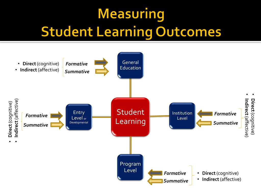 PPT - RSU General Education: Measuring Student Proficiency PowerPoint ...