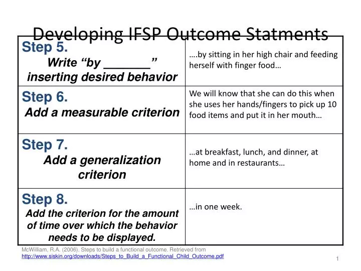 PPT - Developing IFSP Outcome Statments PowerPoint Presentation, free ...