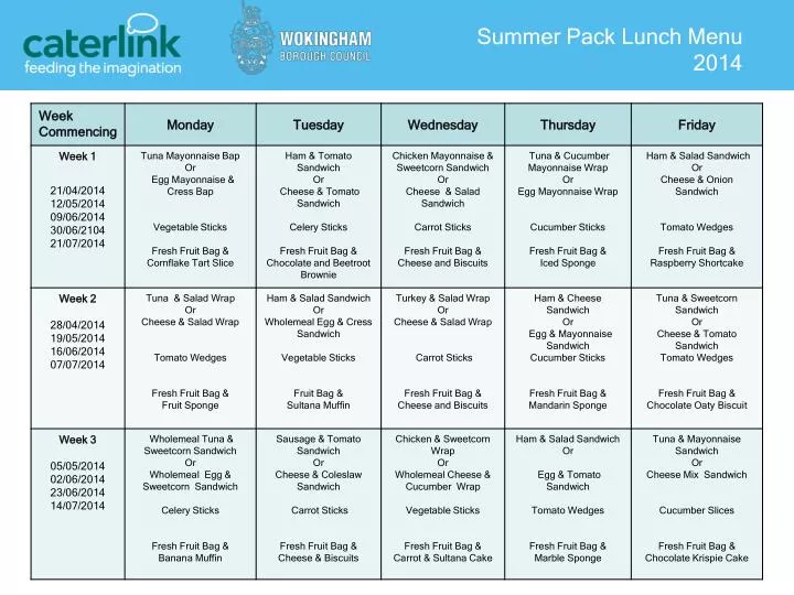 PPT - Summer Pack Lunch Menu 2014 PowerPoint Presentation, free ...