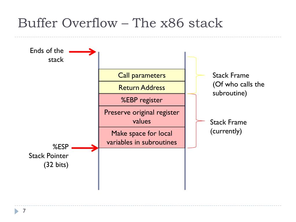 PPT - A Buffer Overflow Example PowerPoint Presentation, free download ... PPT - A Buffer Overflow Example PowerPoint Presentation, free download ...