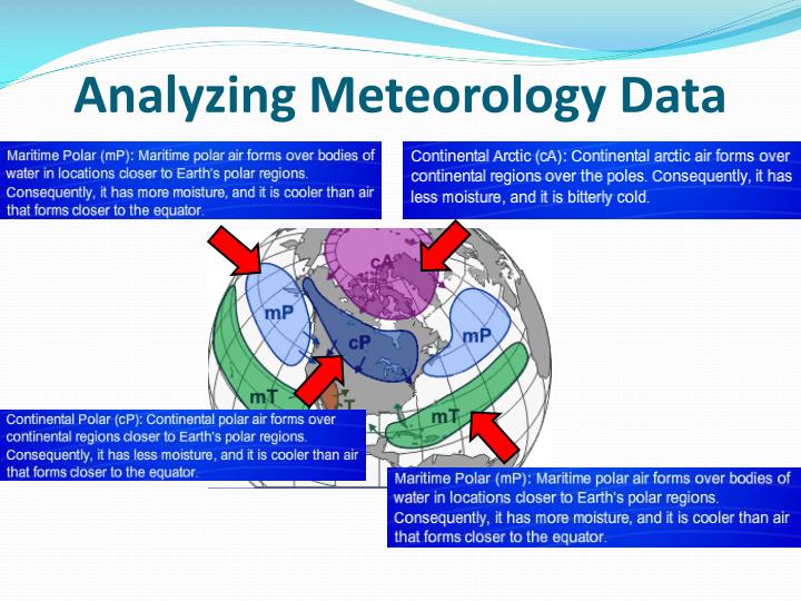 PPT - Climate and Meteorology 04: Meteorology PowerPoint Presentation ...
