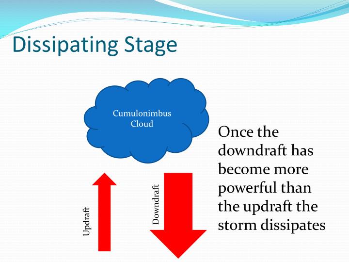 PPT - Climate and Meteorology 04: Meteorology PowerPoint Presentation ...