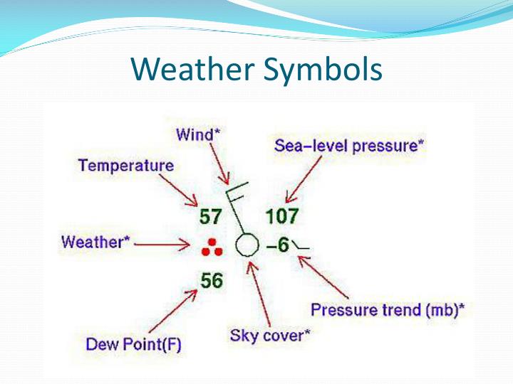 PPT - Climate and Meteorology 04: Meteorology PowerPoint Presentation ...