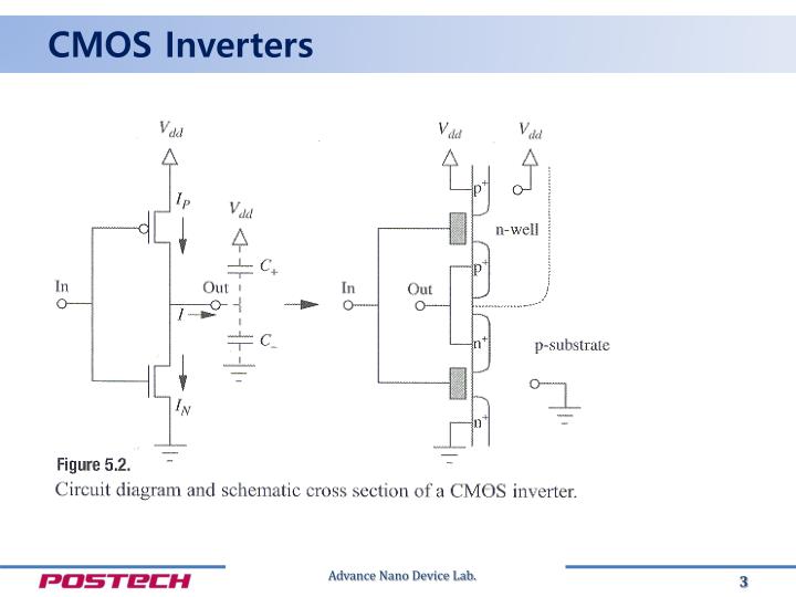 PPT - Ch5. CMOS Performance Factors PowerPoint Presentation - ID:2421710