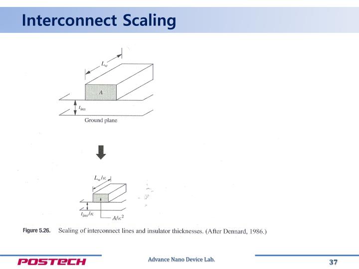 PPT - Ch5. CMOS Performance Factors PowerPoint Presentation - ID:2421710