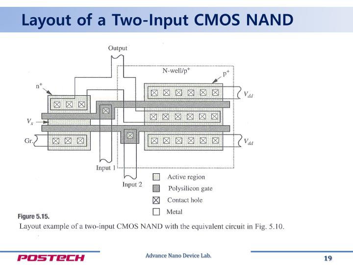 PPT - Ch5. CMOS Performance Factors PowerPoint Presentation - ID:2421710