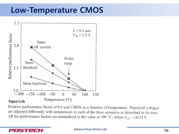 PPT - Ch5. CMOS Performance Factors PowerPoint Presentation - ID:2421710