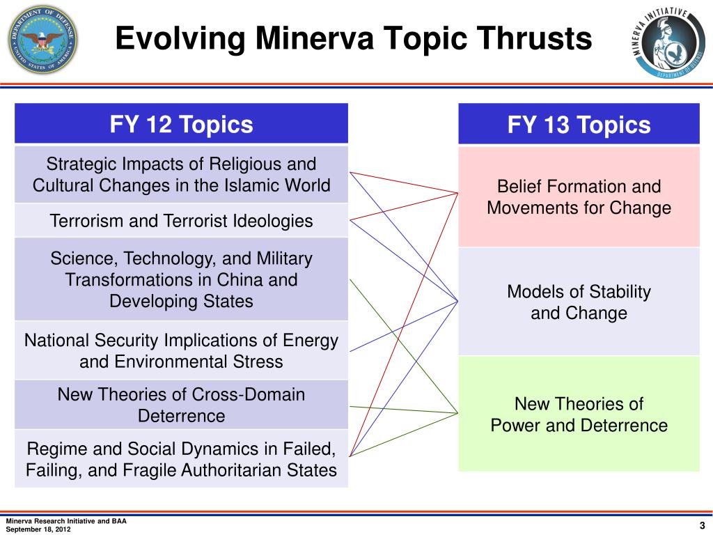 PPT - The Minerva Research Initiative and its Broad Agency Announcement ...