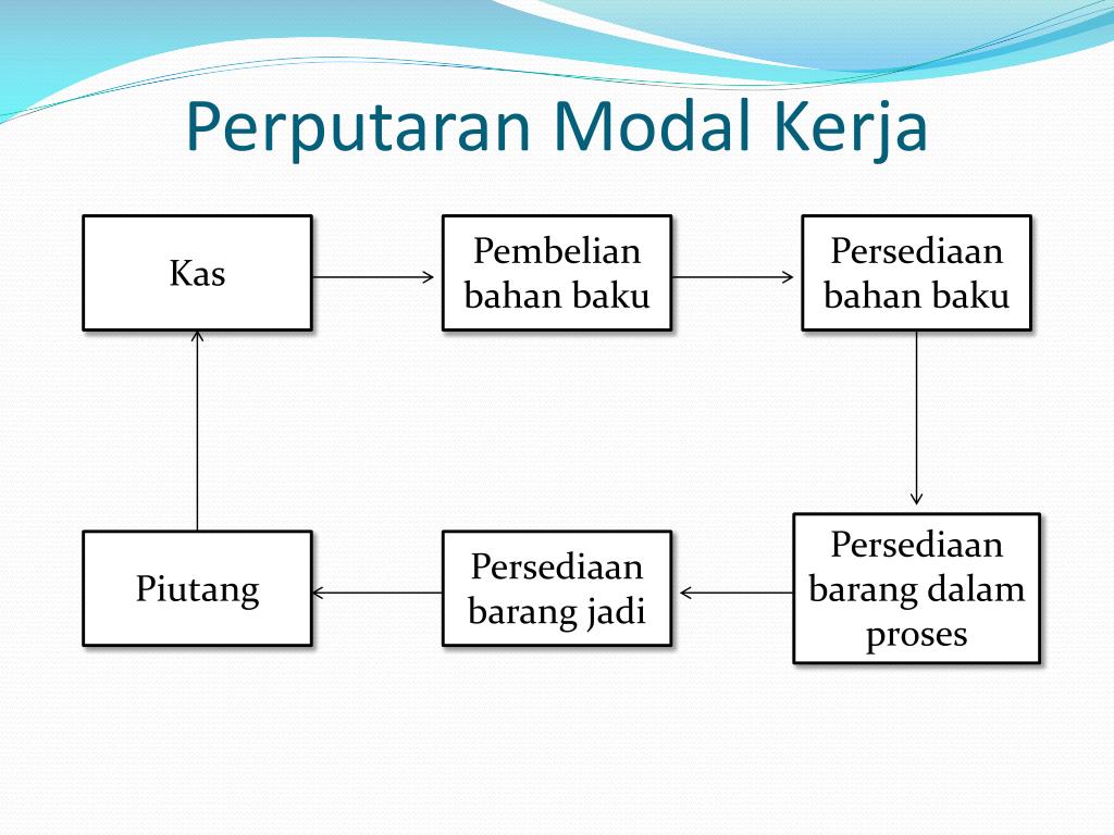 PPT - JENIS-JENIS PEMBIAYAAN BANK SYARIAH PowerPoint Presentation, free ...