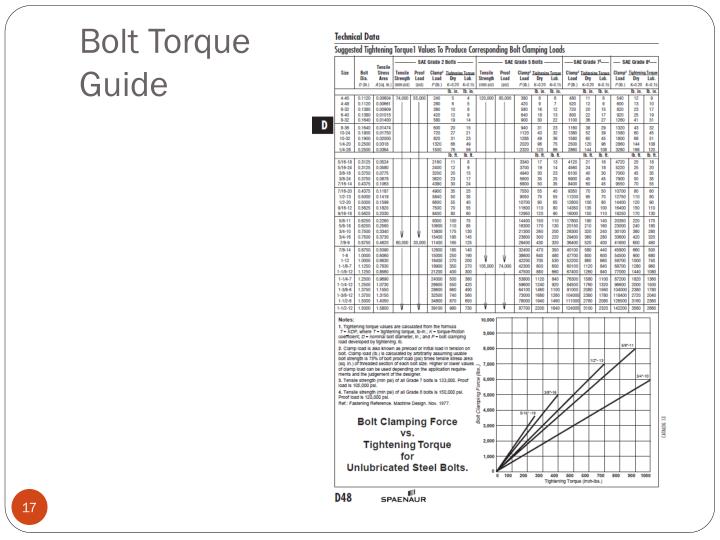 PPT - P14471 Vibration Testing Apparatus II Integration Demo 4/15/2014 ...