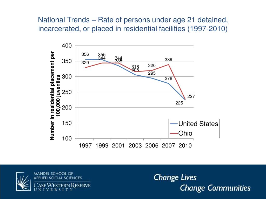PPT - Characteristics and Outcomes of an Innovative Ohio Juvenile ...