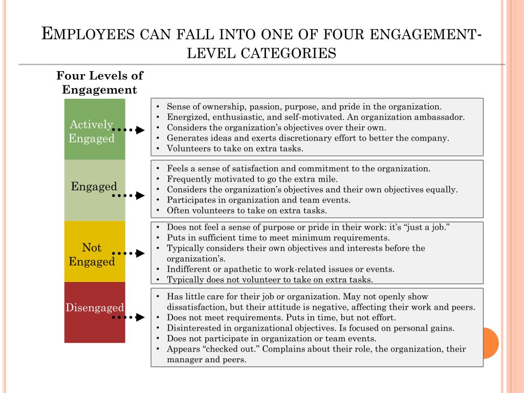The Four Stages Of Employee Engagement - vrogue.co The Four Stages Of Employee Engagement - vrogue.co