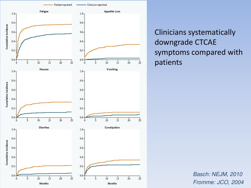PPT - Ethan Basch , M.D., M.Sc. Memorial Sloan-Kettering Cancer Center ...