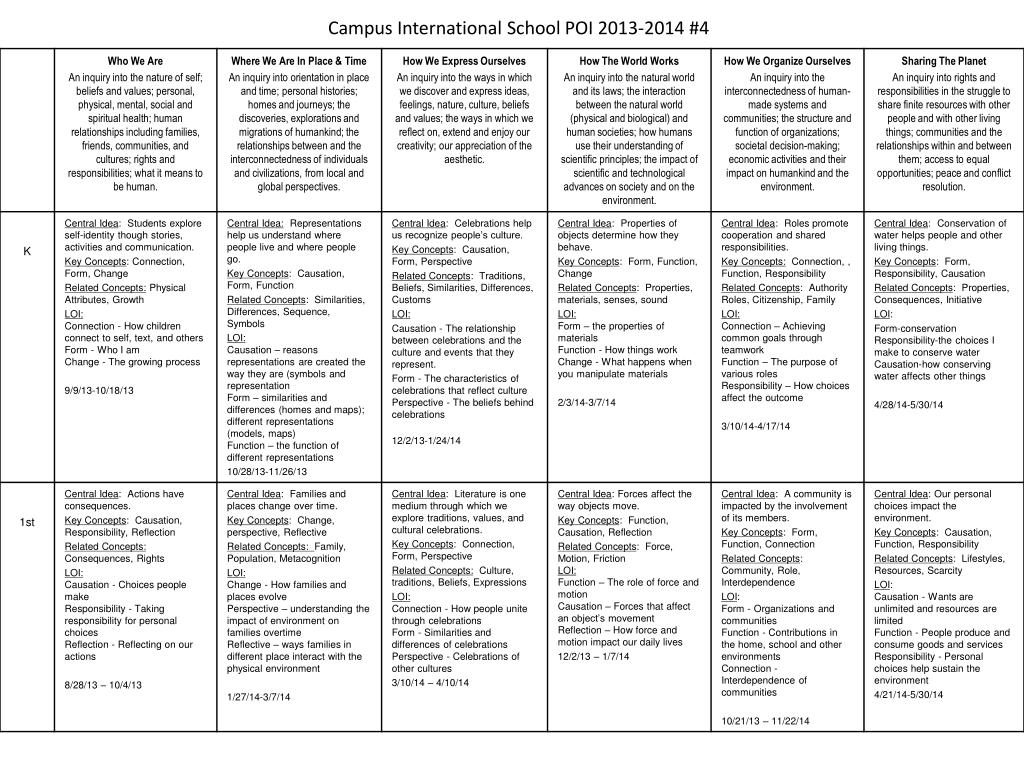 PPT - Enhancing Campus Life: International School Engagement Program ...
