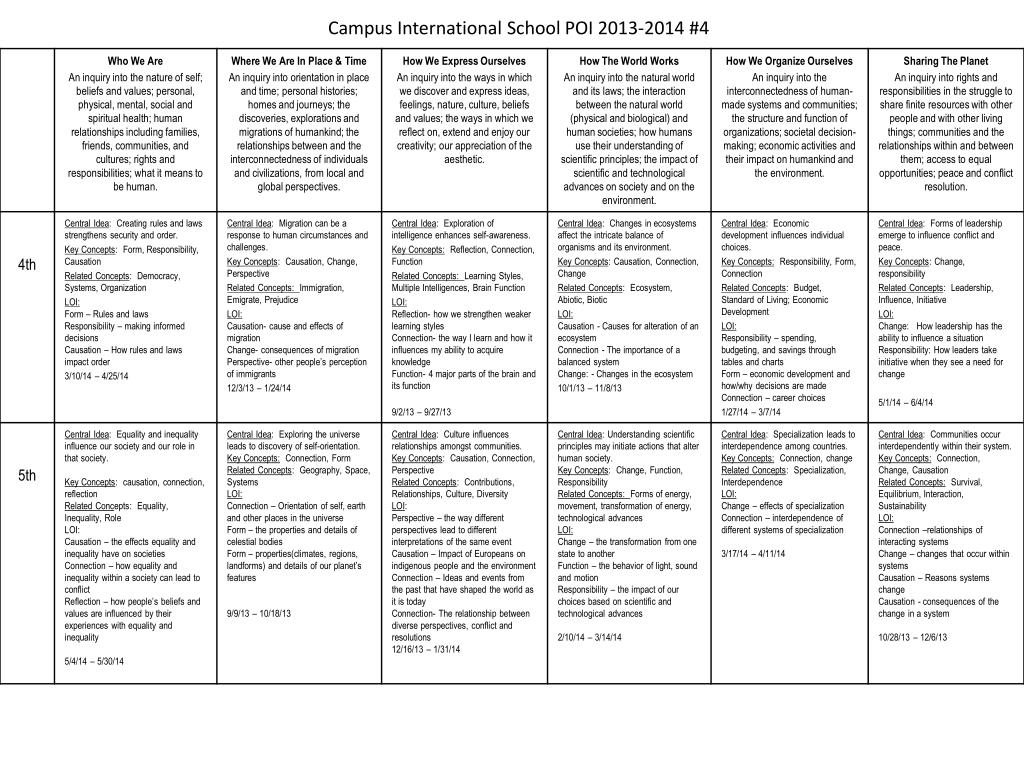 PPT - Campus International School POI 2013-2014 #4 PowerPoint ...