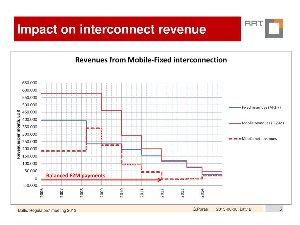 PPT - Overview of Fixed and Mobile Termination Regulation Updates for ...