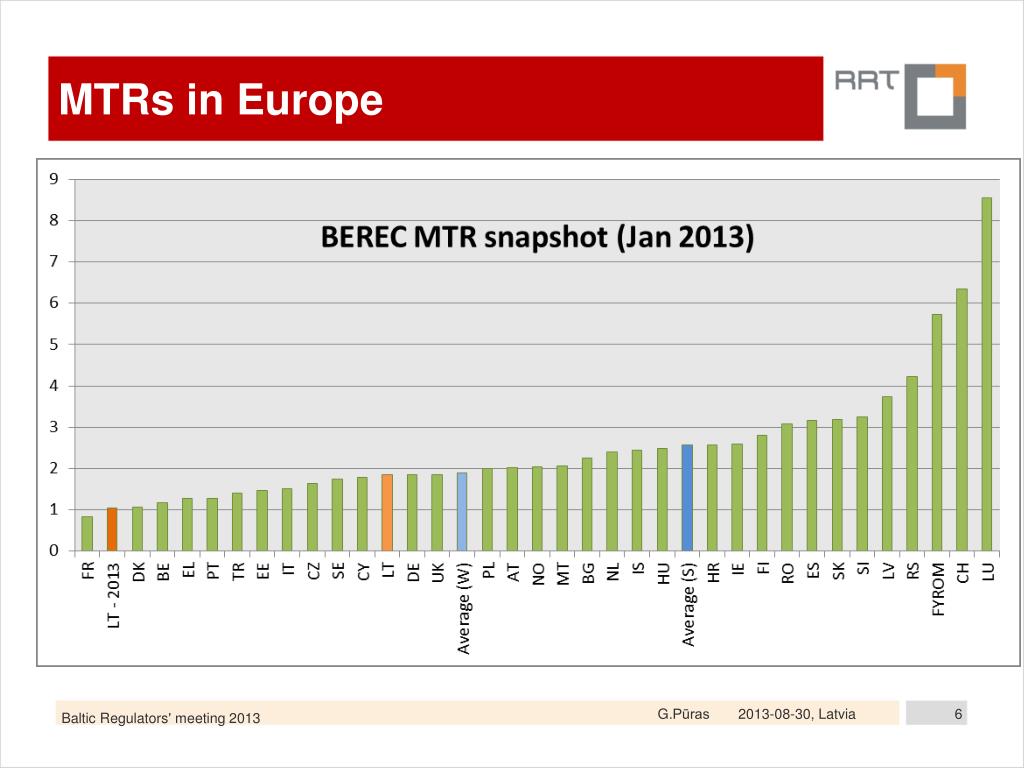 PPT - FTR and MTR regulation Plans for 2013-2014 PowerPoint ...