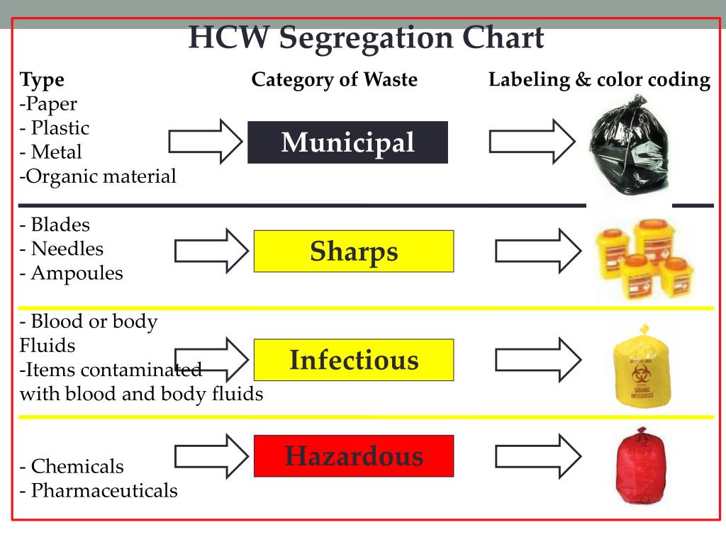 PPT - Healthcare Waste Management at Hammoud University Hospital ...