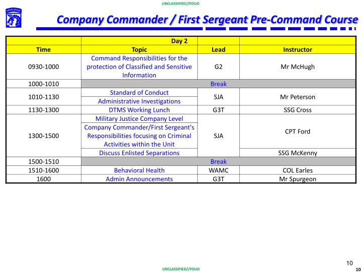 PPT - XVIII AIRBORNE CORPS Company Commander / First Sergeant Pre ...
