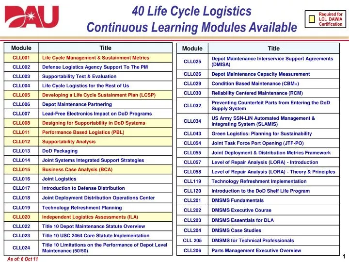 PPT - 40 Life Cycle Logistics Continuous Learning Modules Available ...