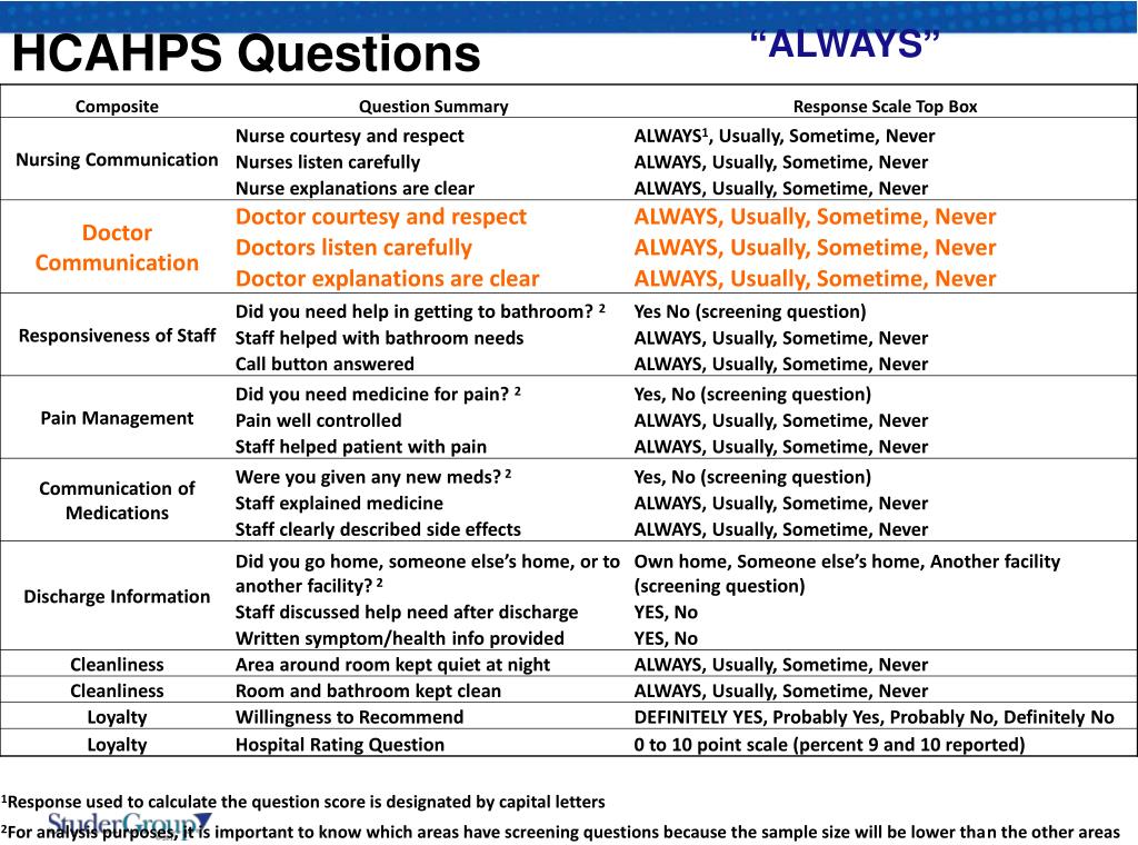 PPT - Regina Shupe RN, MSN, CEN April 18, 2012 PowerPoint Presentation ...