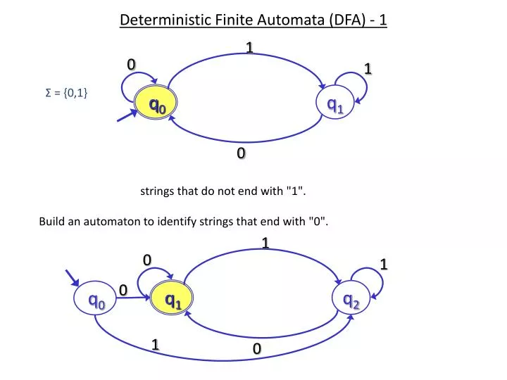 Ppt Deterministic Finite Automata Dfa 1 Powerpoint Presentation