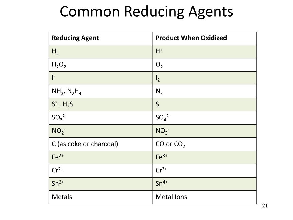 PPT - Chemical Reactions PowerPoint Presentation, free download - ID ...