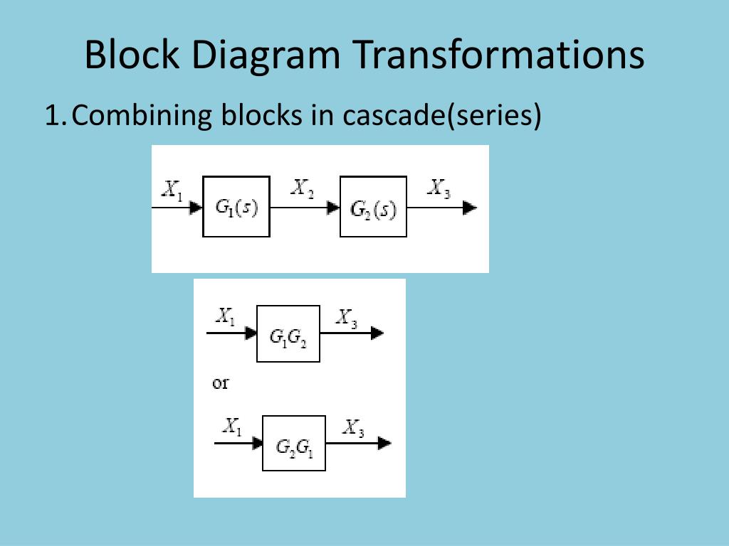 PPT - Block Diagram Reduction PowerPoint Presentation, free download ... PPT - Block Diagram Reduction PowerPoint Presentation, free download ...