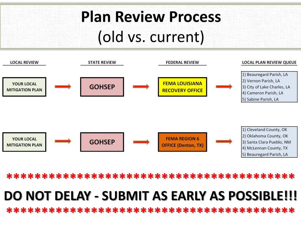 PPT - LOCAL HAZARD MITIGATION PLANNING Jordon Ricks Hazard Mitigation ...