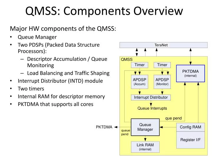 PPT - QMSS: Components Overview PowerPoint Presentation, free download ...