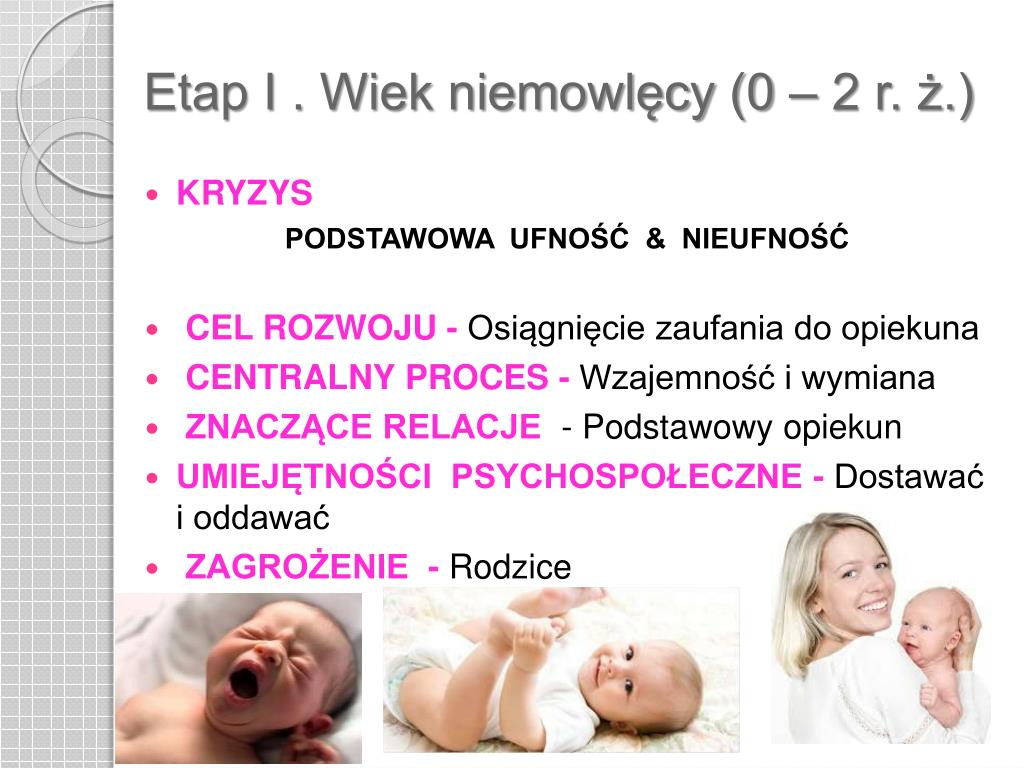 PPT - Fazy rozwoju społecznego człowieka wg E. Ericsona PowerPoint ... PPT - Fazy rozwoju społecznego człowieka wg E. Ericsona PowerPoint ...
