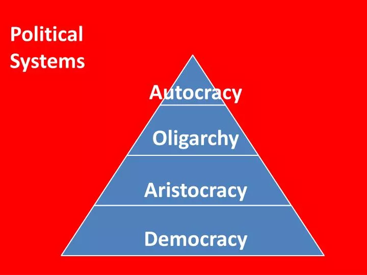 PPT - Autocracy PowerPoint Presentation, free download - ID:2425291
