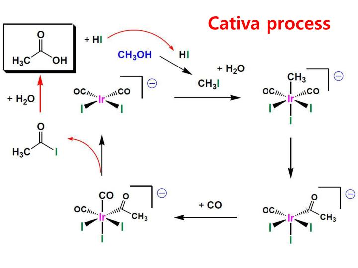 PPT - Monsanto Acetic Acid Process PowerPoint Presentation - ID:2425542