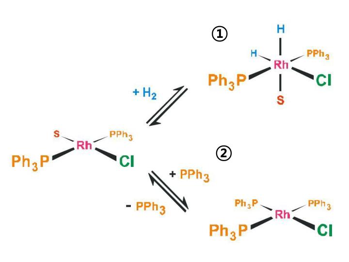 PPT - Monsanto Acetic Acid Process PowerPoint Presentation - ID:2425542